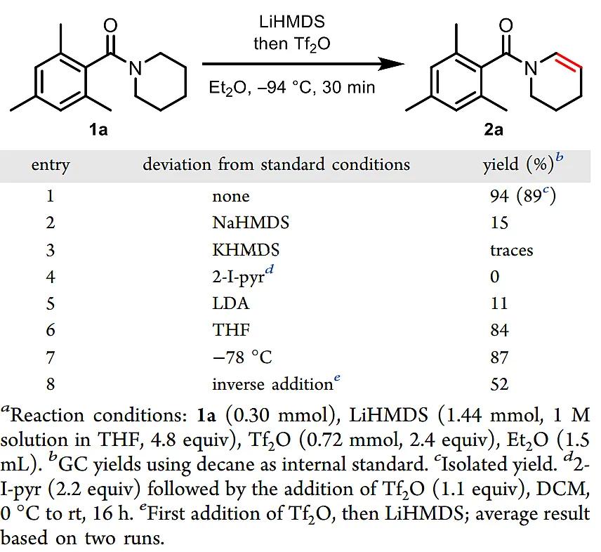 JACS: Direct synthesis of enamide by electrophilic activation of amide ...