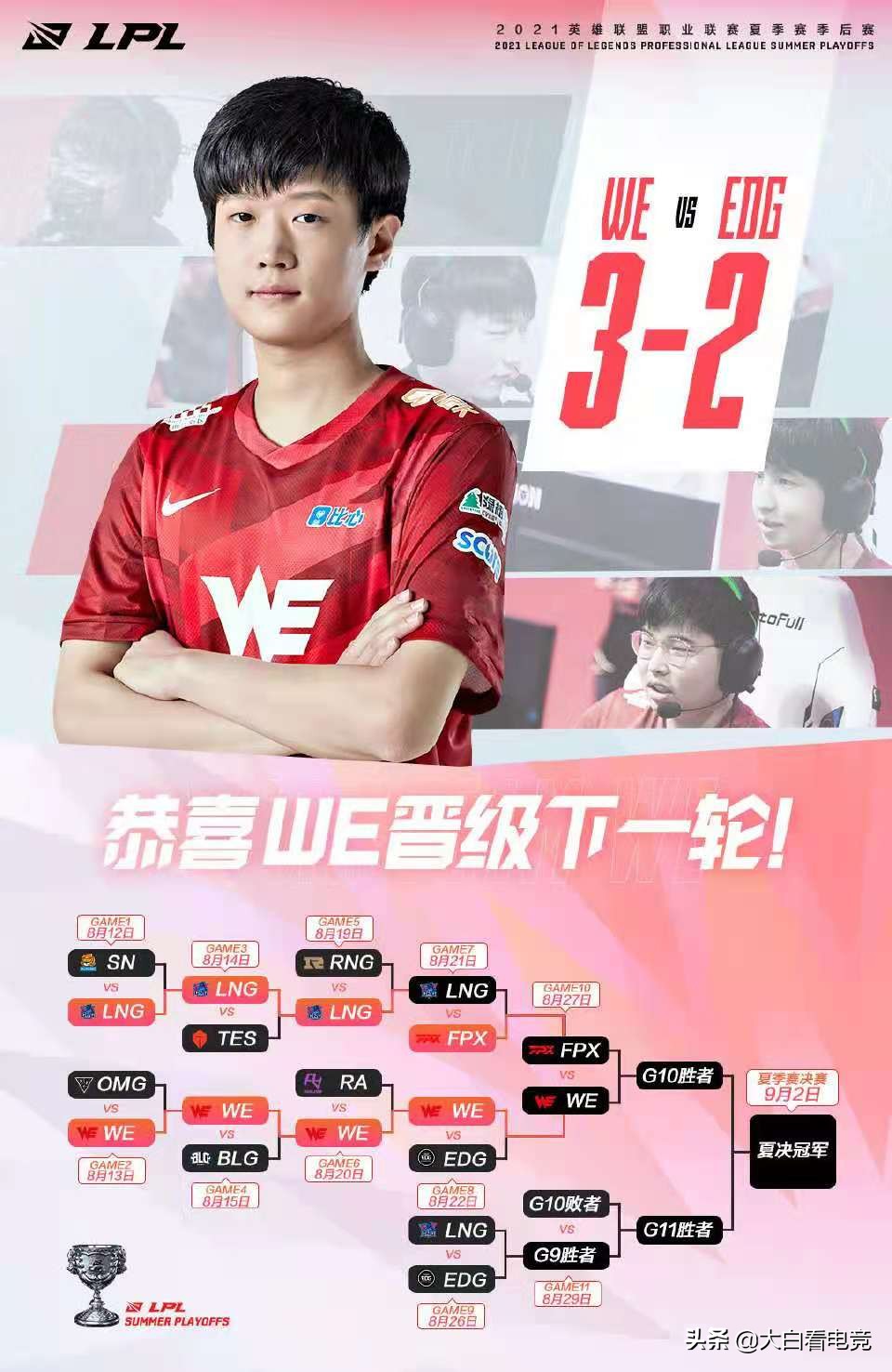 WE3-2EDG wins and advances to the winner group!After a year of T1 and ...