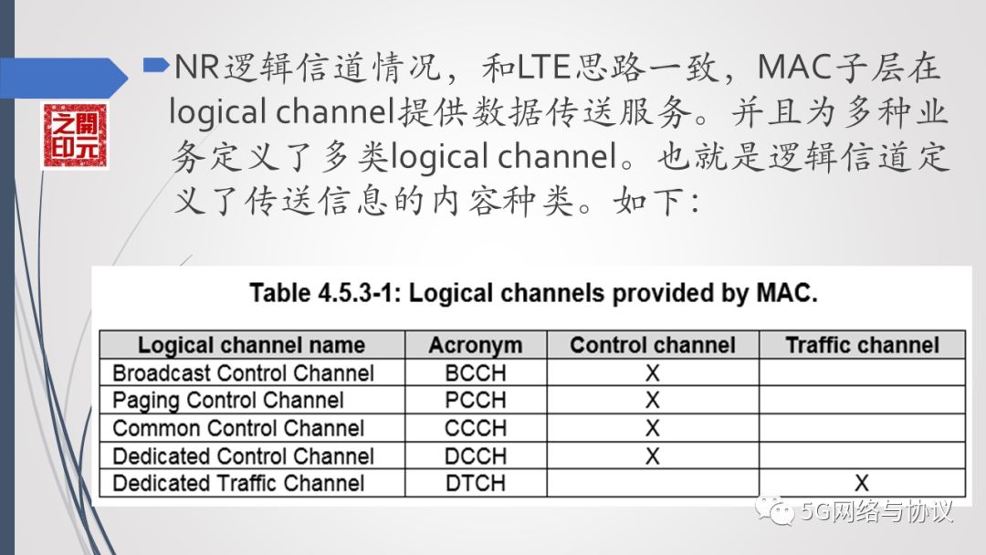 5G NR channel mapping relationship - iNEWS