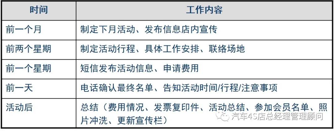 Six Major Service Standards of 4S Store After-sales Department - iNEWS
