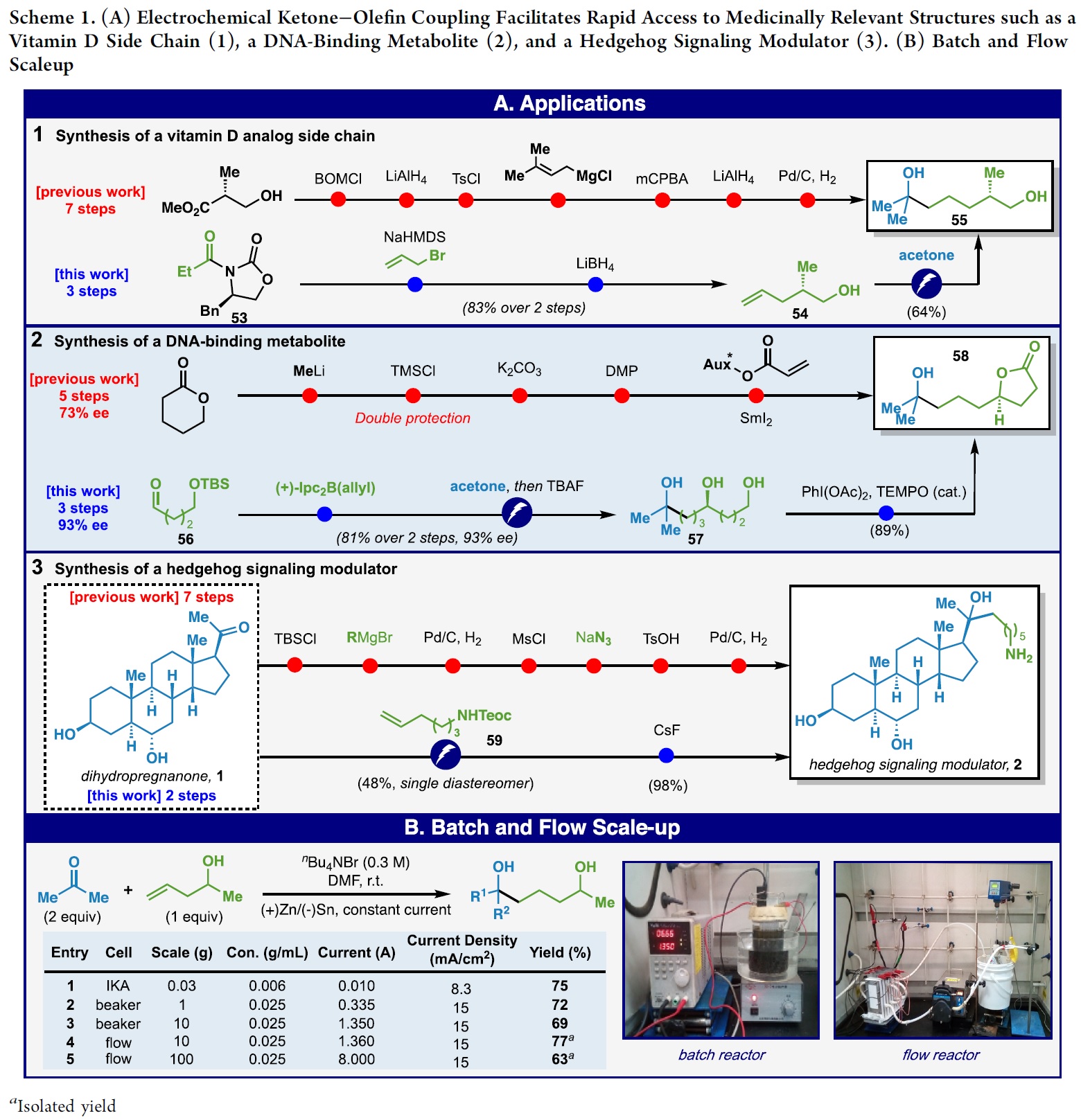 Scripps Institute collaborated to report electrochemical reductive ...