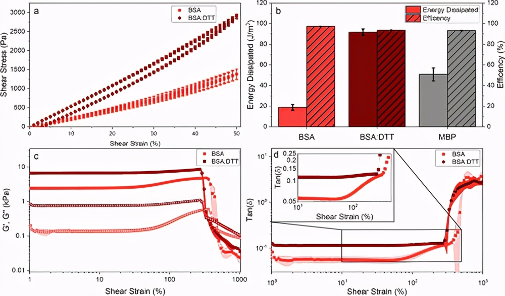 "ACS Nano" University of Leeds: Controlling/defining nano protein ...