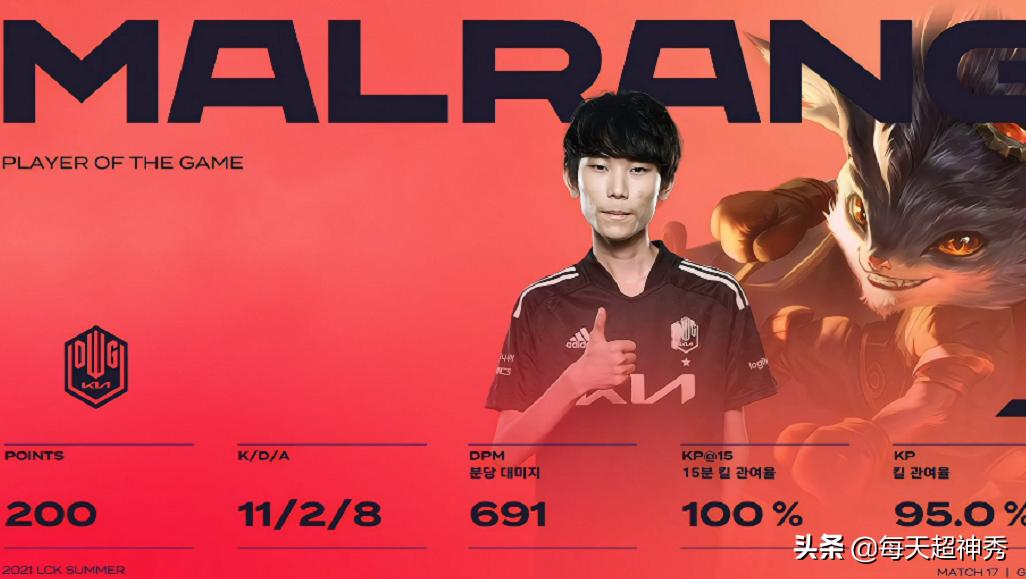 Under RNG?Mid laner Canyon leads DK to win two consecutive victories, ShowMaker's successful ...