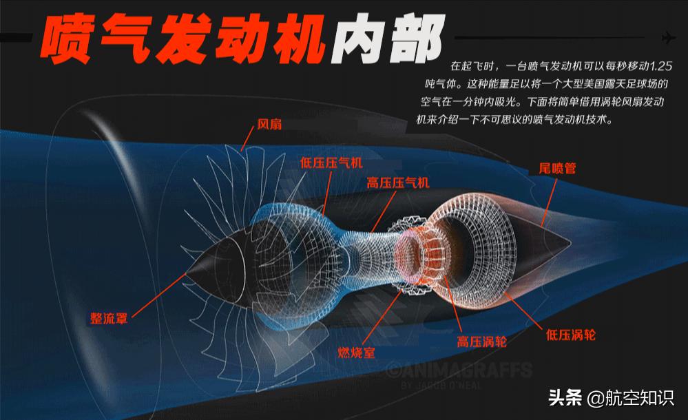 Why do fighter jets need an air inlet? - iNEWS