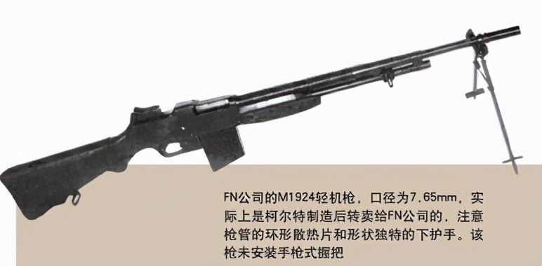 Poland's first light machine gun: wz.28 machine gun - iNEWS