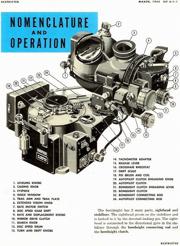 Military (technical) inertial bombing computer, from Norden sight to ...