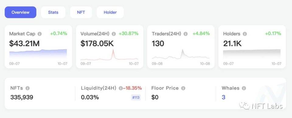 Talking about how to find a highly liquid NFT project? - iNEWS