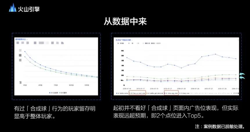 Bytedance launches the volcano engine, new dividends and new changes in ...