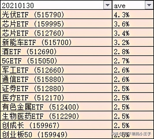ETF trading grid trading - iNEWS