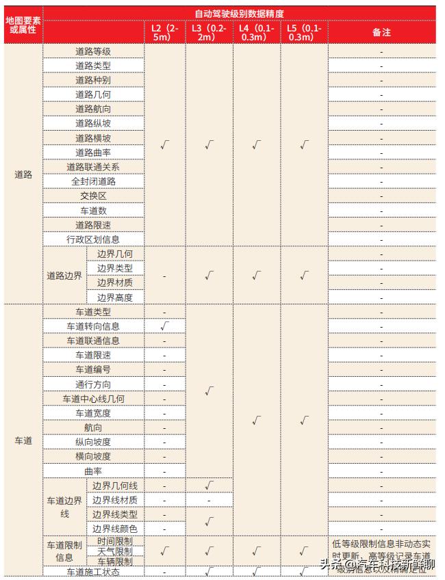 How important is HD map for autonomous driving? - iNEWS