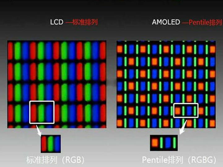 Advantages and disadvantages of LCD and AMOLED - iNEWS