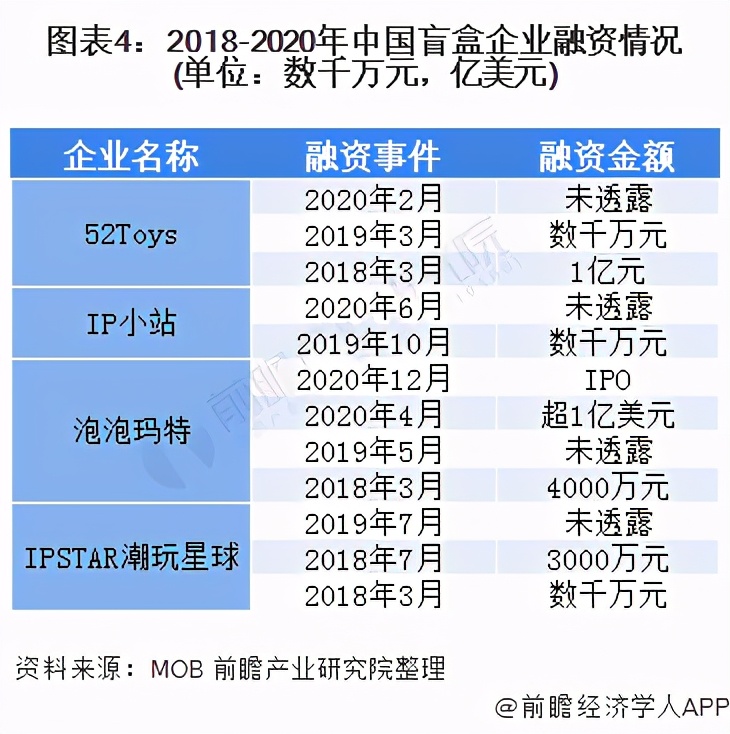 China's blind box economy development status and consumption preference ...
