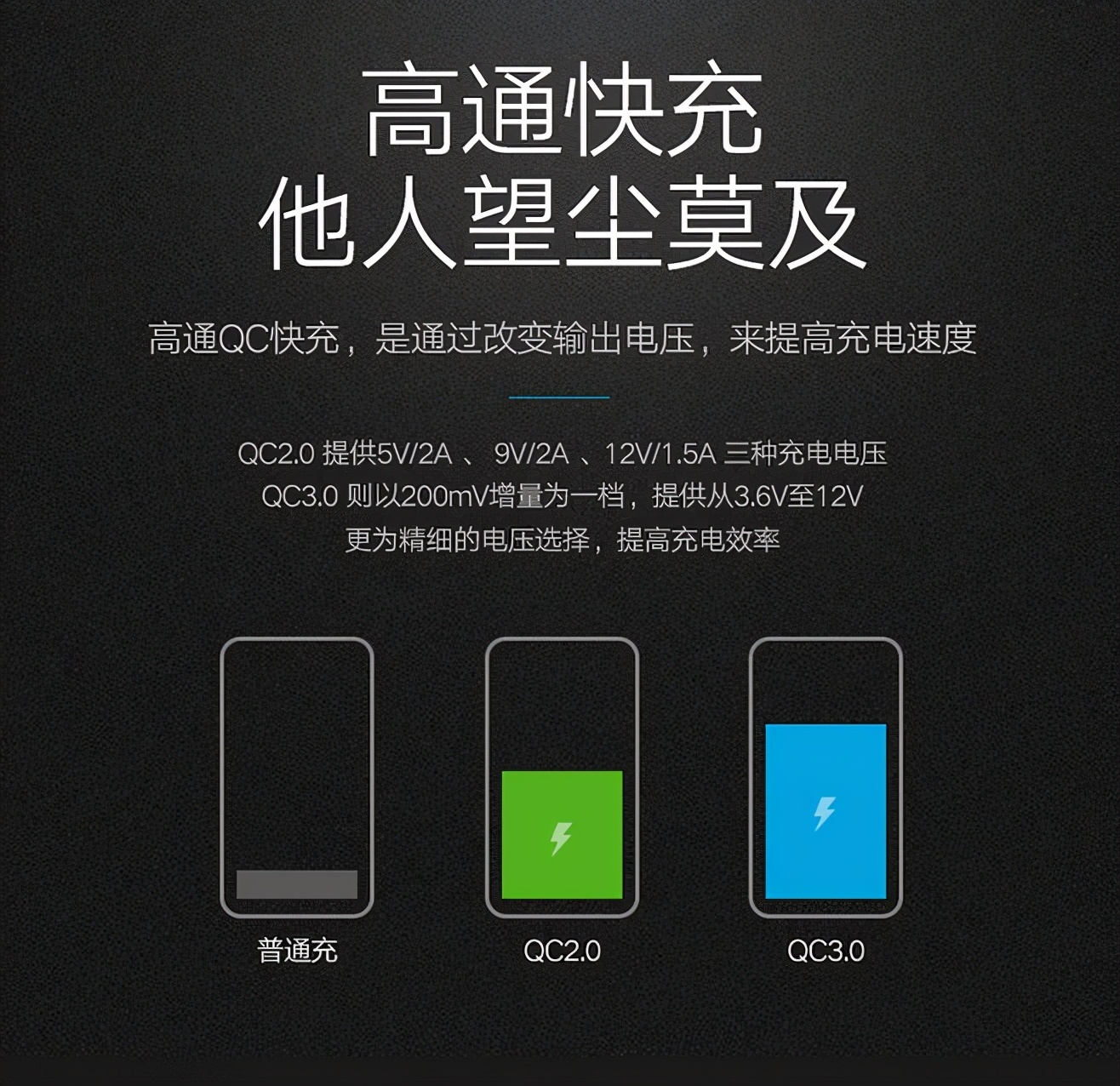 What is the difference between fast charge and flash charge? - iNEWS