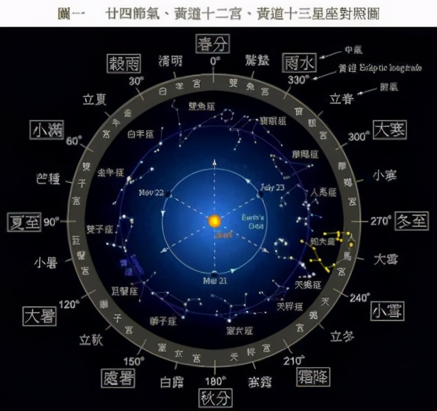 Which of the five major formations in ancient Chinese mythology is the ...