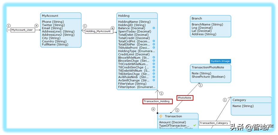 Siemens Ruan Ming: From value to architecture Mendix low-code platform ...