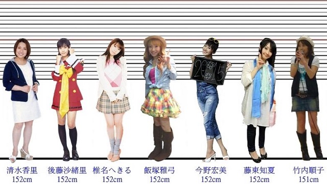 How short are Japanese people?The height of 174 centimeters is actually ...