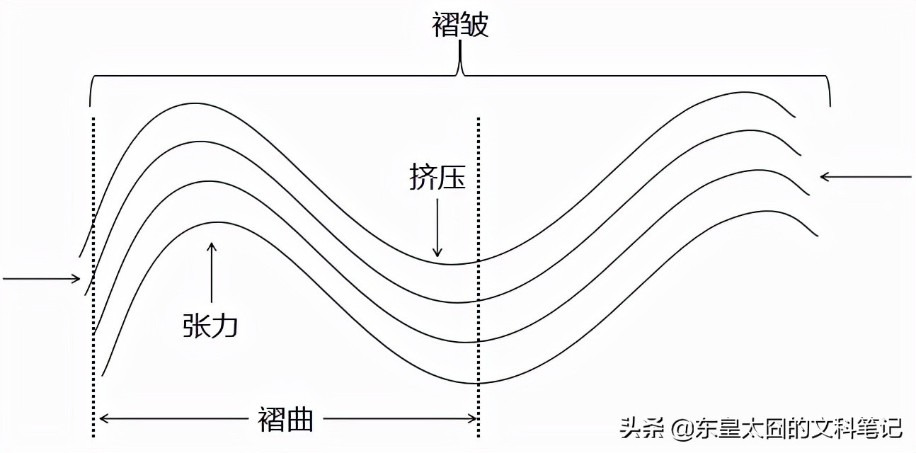 Compulsory one 4.2 The formation of mountains - iNEWS