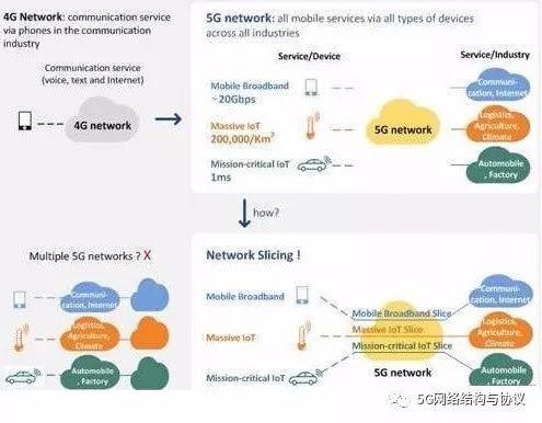 Overview of 5G network slicing - iNEWS