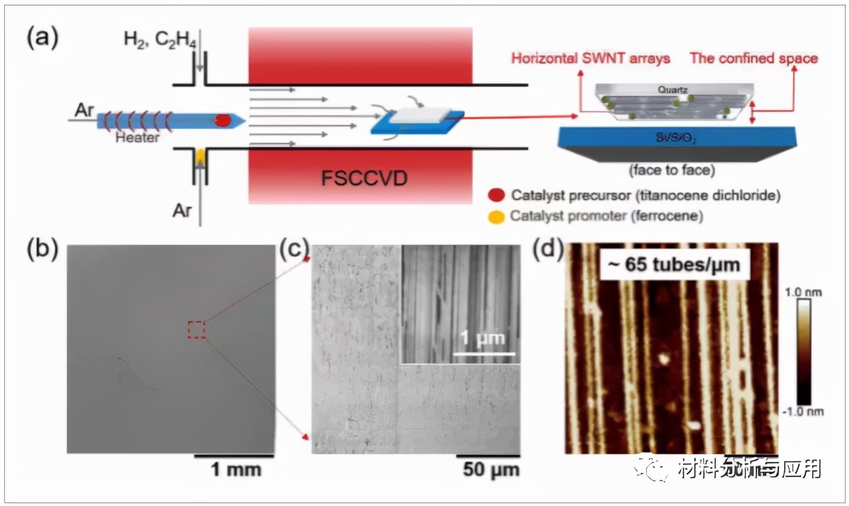Space-constrained CVD growth of high-density semiconductor-type single ...