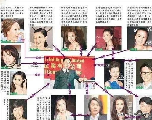 Luo Zhaohui's romantic history, spent a million to raise Anita Yuan ...
