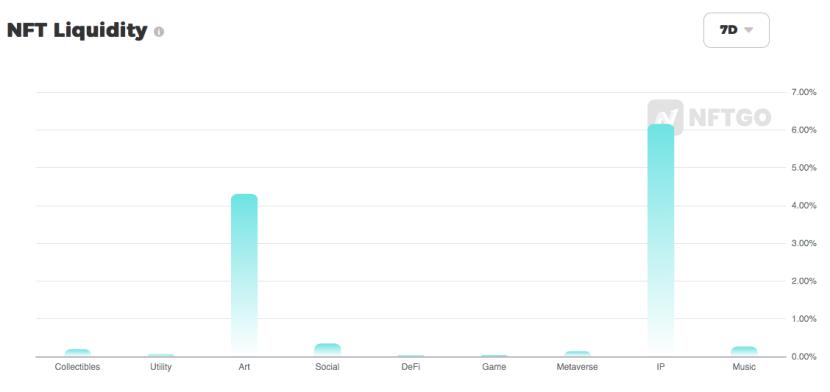 Several basic NFT protocols you should know - iNEWS