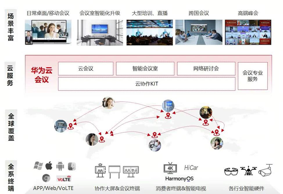 Highlights of Huawei Cloud Conference Online Exhibition Hall - iNEWS