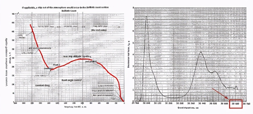 Apollo is the first spacecraft to "float" in history. The accuracy of ...