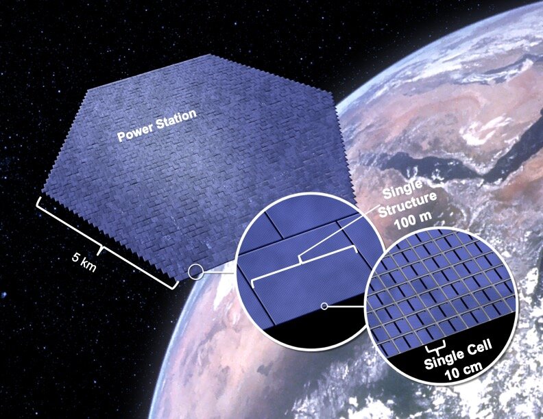 Tesla's legacy: a space solar power plant that sends energy to the ...