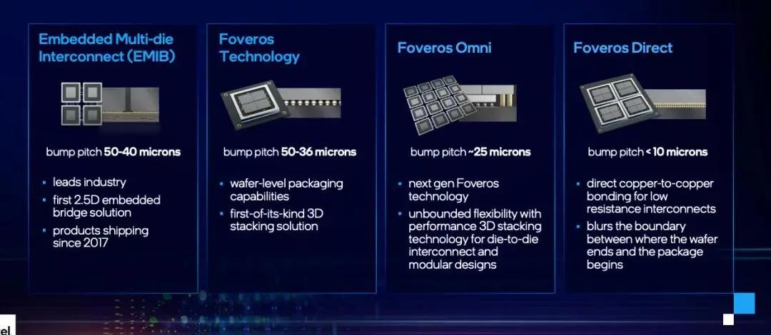 Announced the production of 1.8nm chips in 2025!Intel's recent actions frequently - iNEWS
