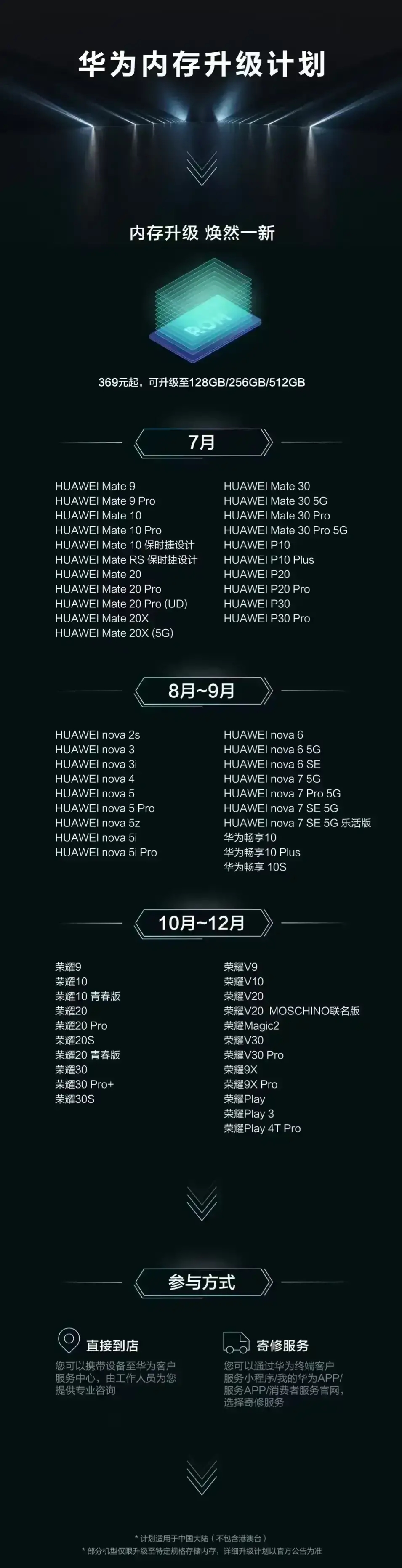 Honor X10/30S pushes Harmony internal beta update - iNEWS