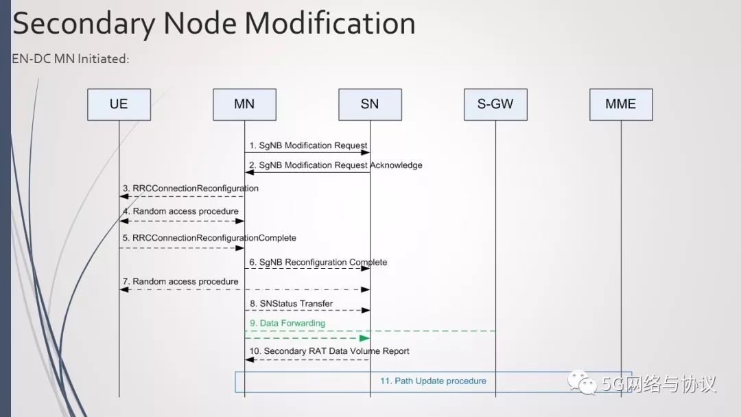 5G NR channel mapping relationship - iNEWS