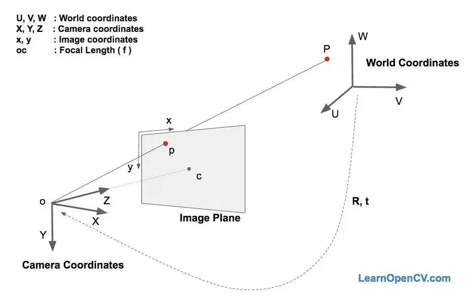 Head pose estimation using OpenCV and Dlib - iNEWS