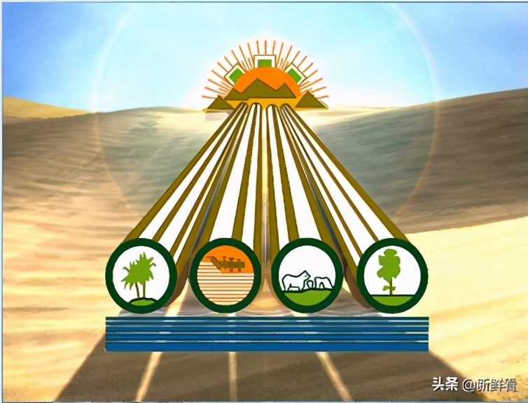 Gaddafi's "Wonder of the World"-4000 kilometers of desert irrigation ...
