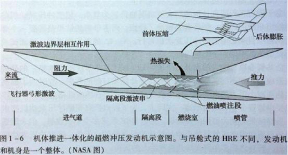 Exciting!China's first scramjet engine is exposed, the technology ...