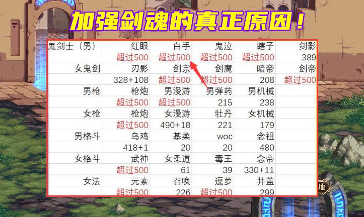 DNF: From the sewer to the phantom god, the sword soul is strengthened ...