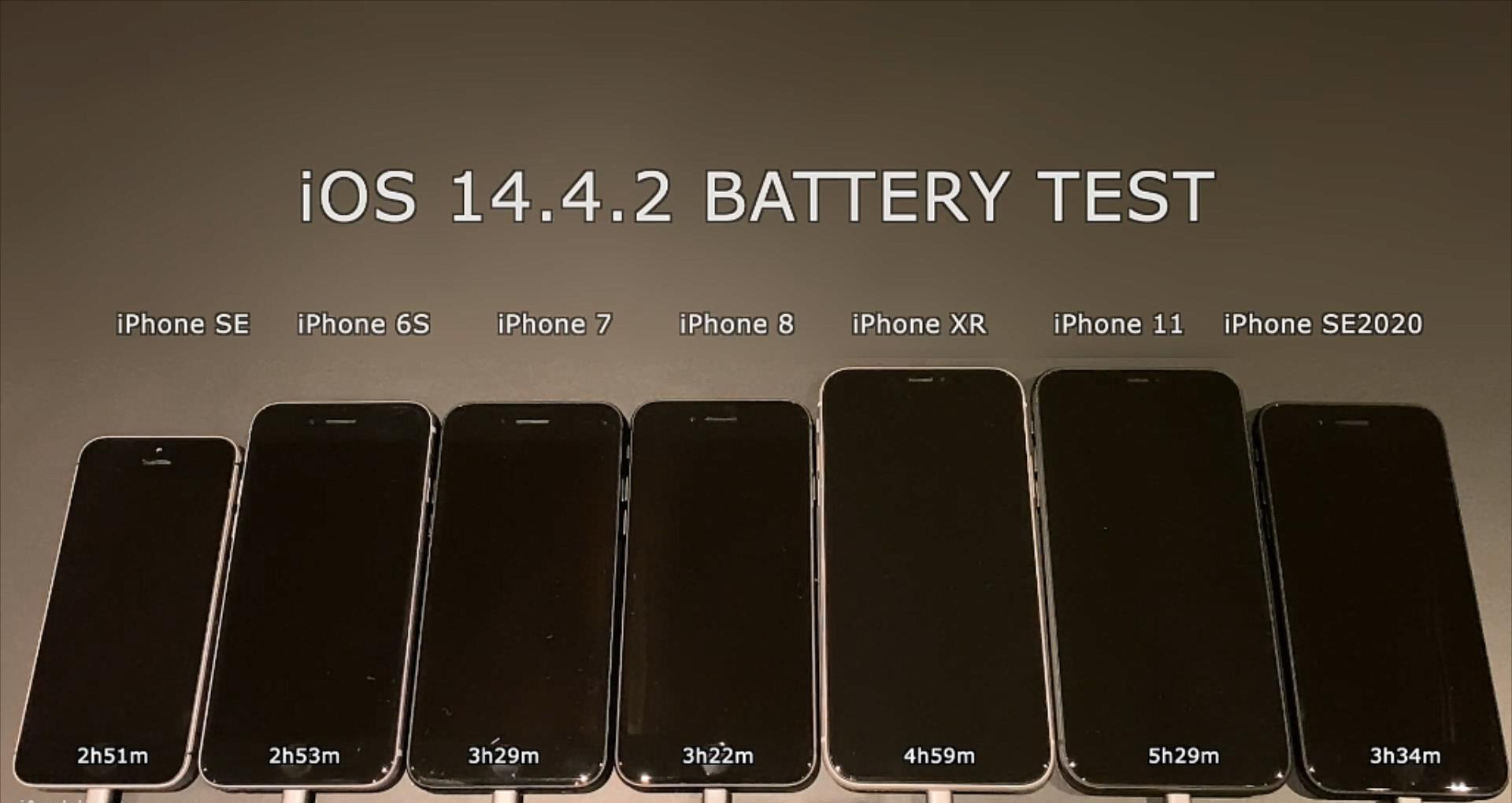 iOS14.4.2 battery life test: these 6 old iPhone upgrades have shorter ...