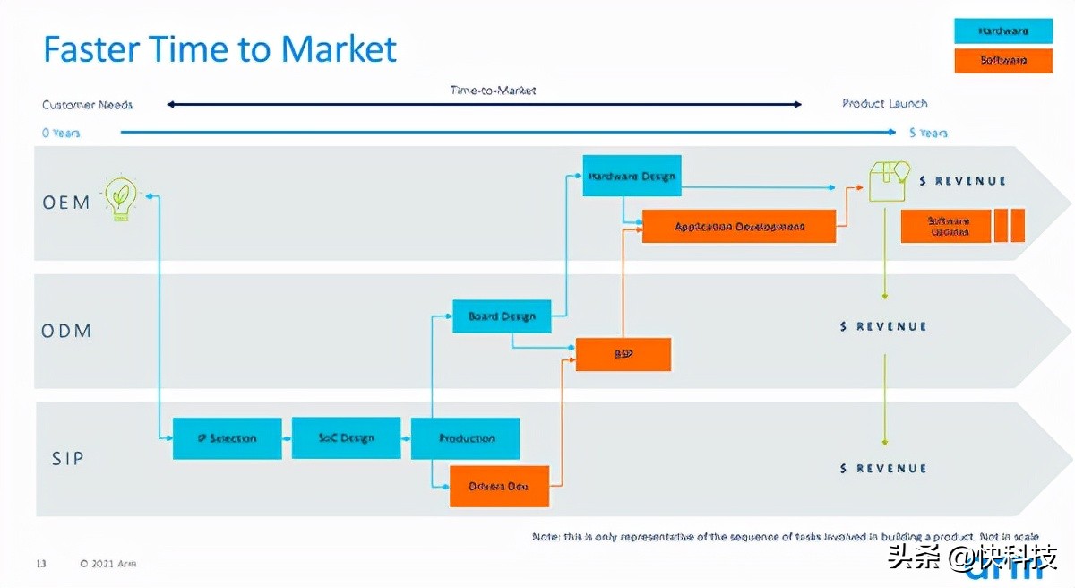 Arm releases a comprehensive solution for the Internet of Things: chip ...
