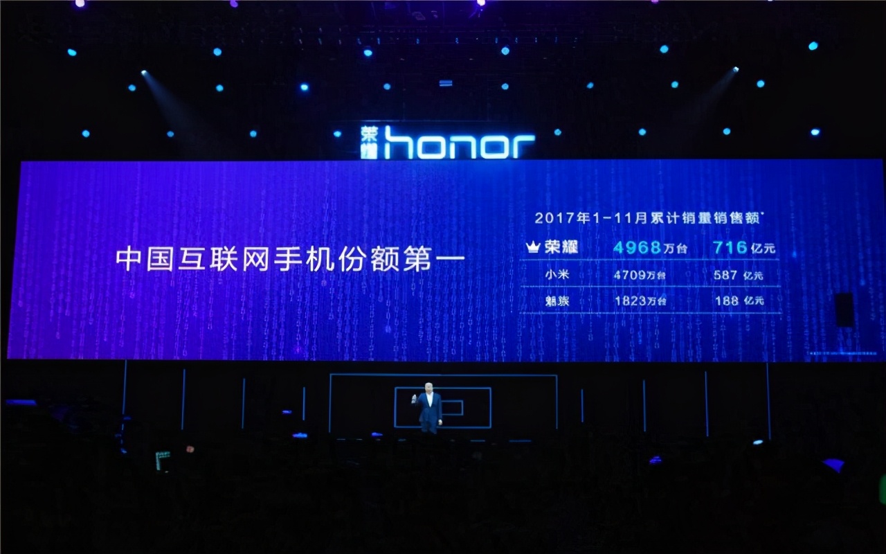 The history of Huawei glory - iNEWS