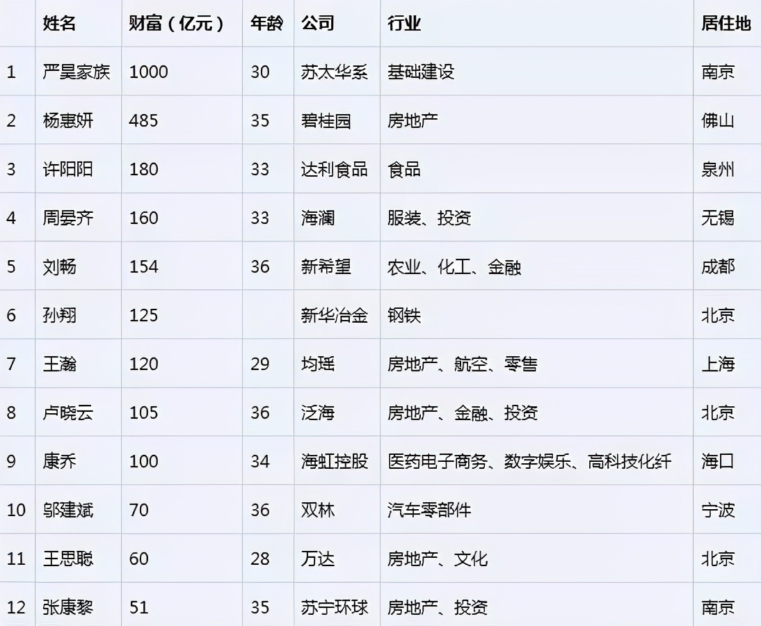 It was not Wang Jianlin who saved Wang Sicong?How powerful is his ...