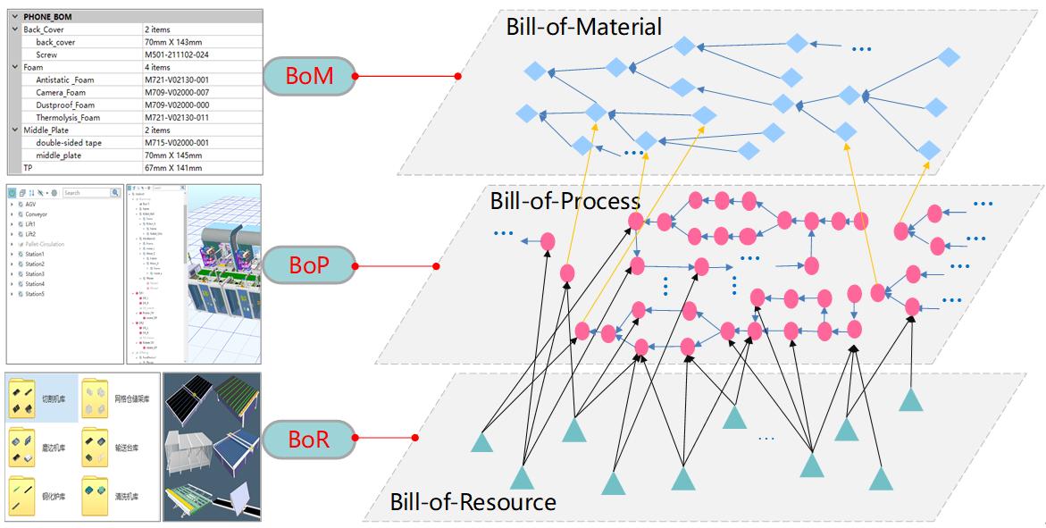 Remote near-physical debugging method for pipeline intelligent manufacturing system based on ...