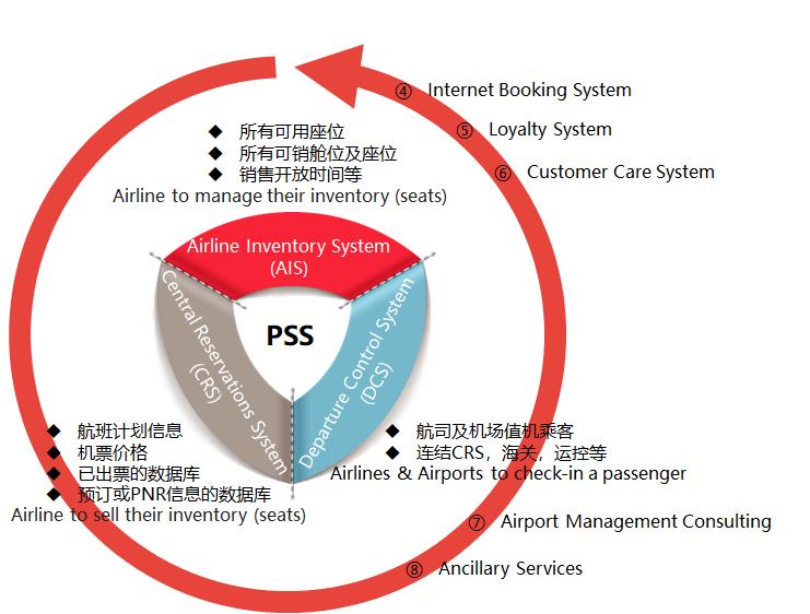 PSS application system topology, PSS is not only and not ICS+CRS+DCS ...