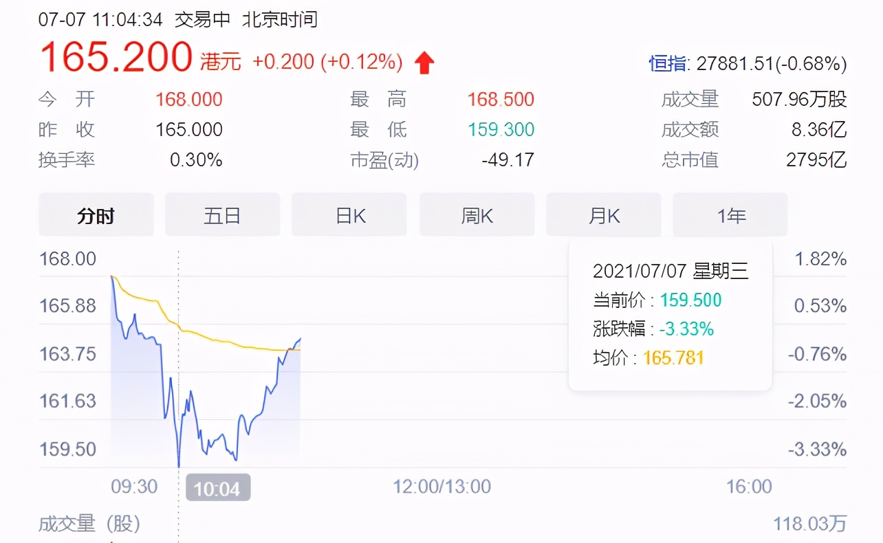 The market value of 279.5 billion Hong Kong dollars super auspicious ...