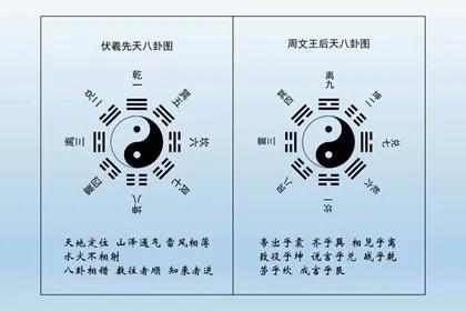 A Brief Discussion on the Structure Law of Eight Diagrams Diagram - iNEWS