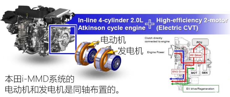 The electric motor takes the lead and talks about BYD EHS electric ...