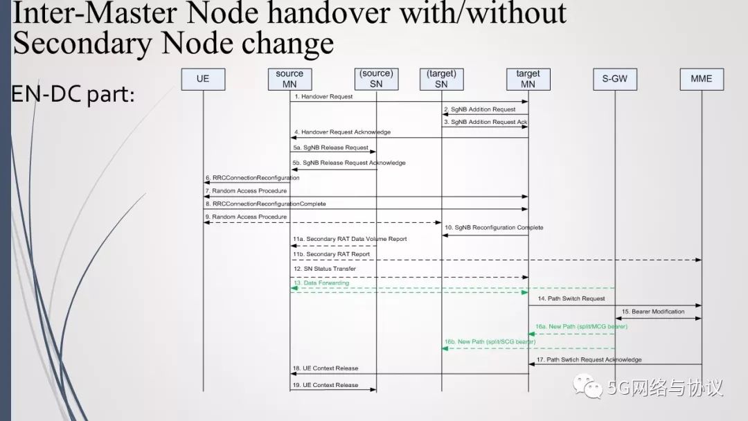 5G NR channel mapping relationship - iNEWS