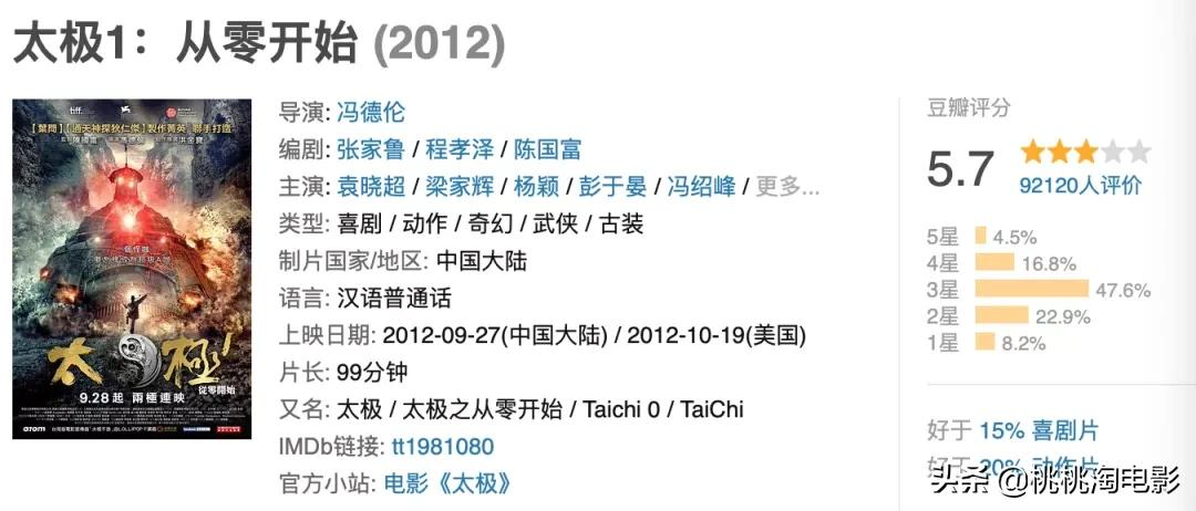 What year "Avatar", there are more cattle X? - iNEWS