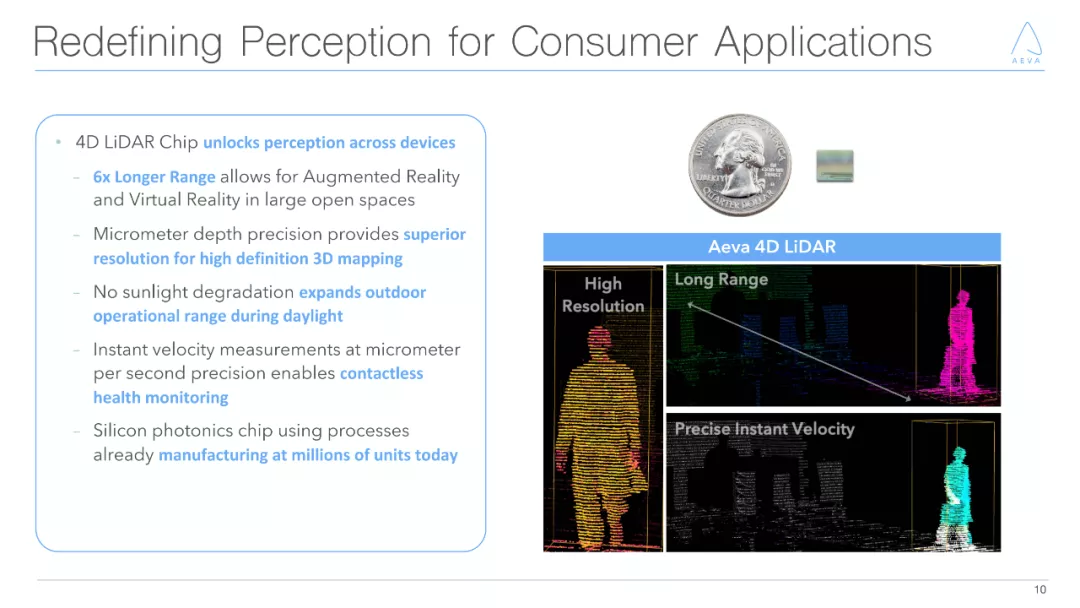 4D Lidar is here!Mobileye/Denso/ZF/Volkswagen many giants are ...
