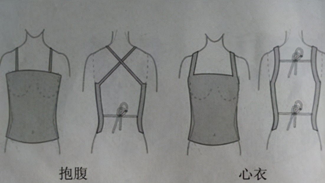 The history of the development of Chinese women's bras during the ...