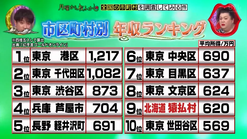 The richest village in Japan!Millionaires per capita live in luxury ...
