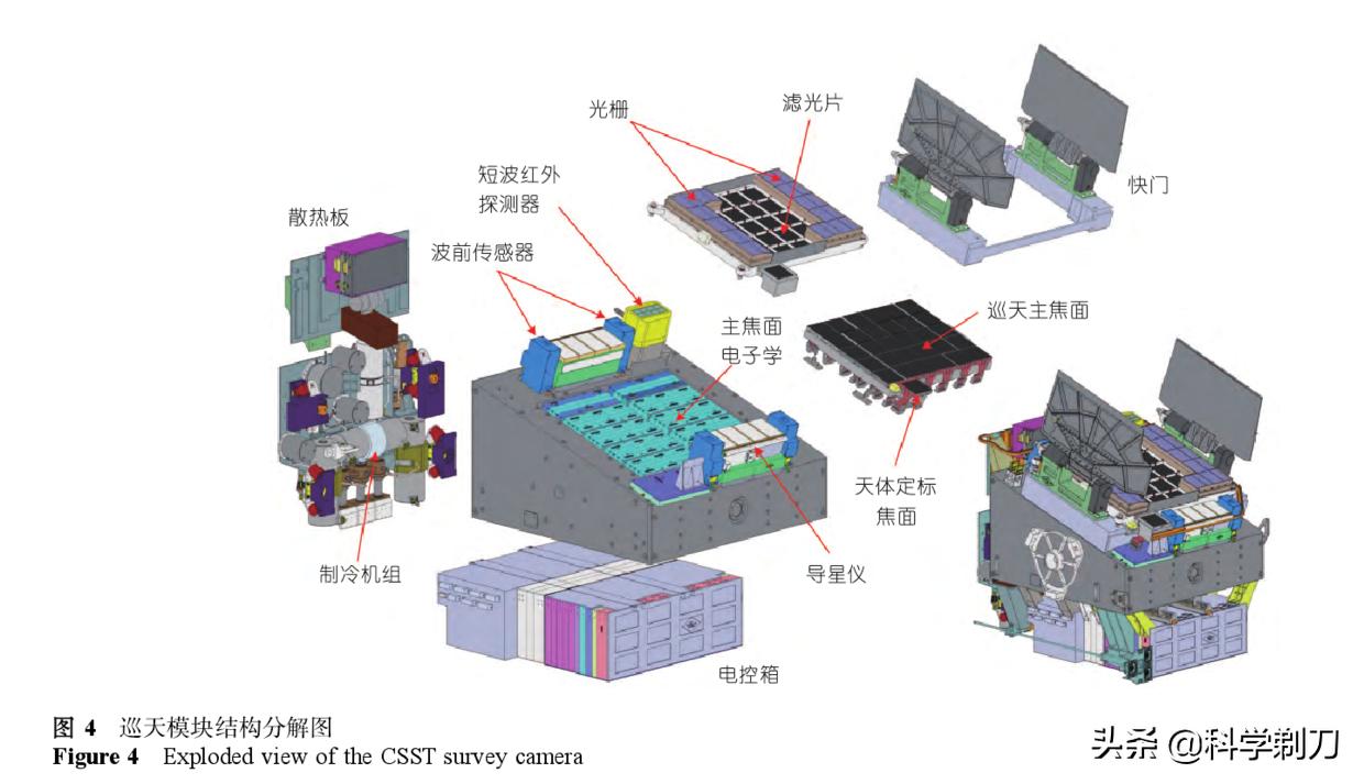 China Sky Survey Space Telescope vs. Rome Space Telescope. Who will ...